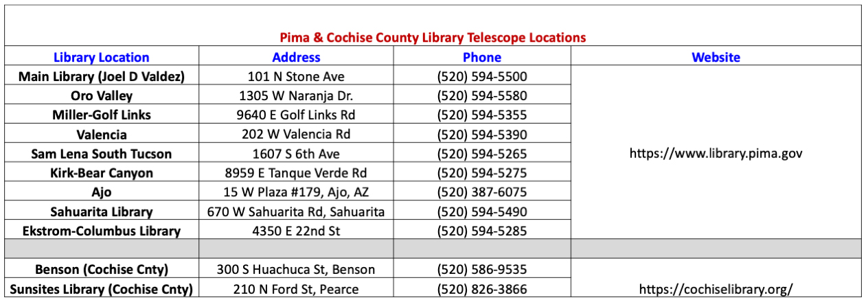 Libaryscope Program | Tucson Amateur Astronomy Association